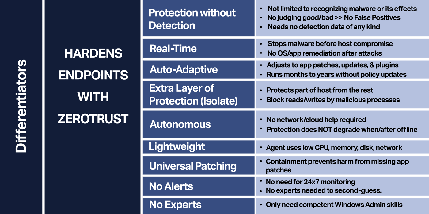 Prevent Ransomware - Cyber Threat Prevention Prevent Ransomware - Cyber Threat Prevention